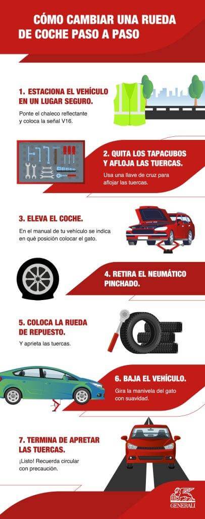 Cómo cambiar una rueda de coche en 7 pasos